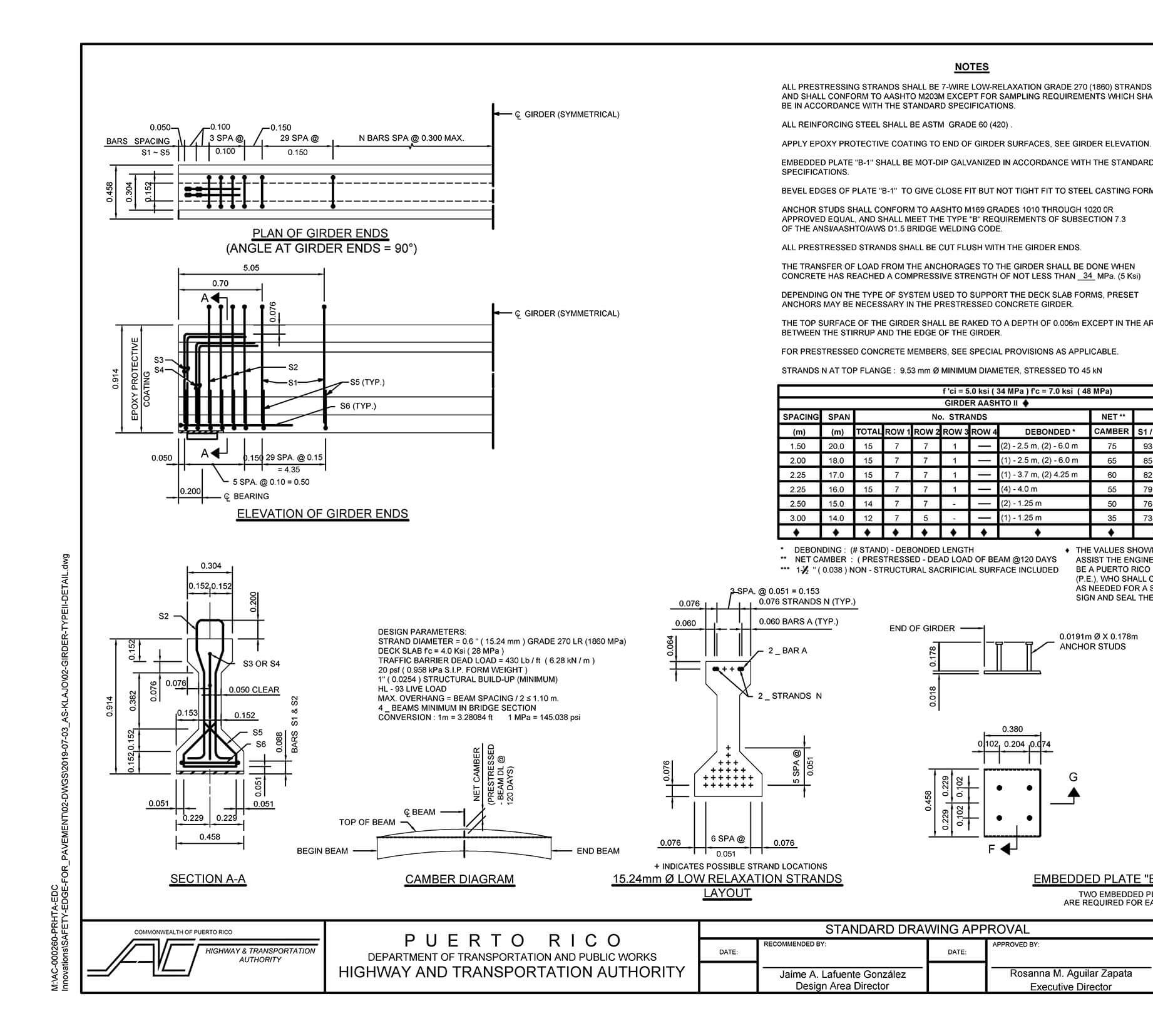 Development of Standard Drawings, Guidelines and Technical ...